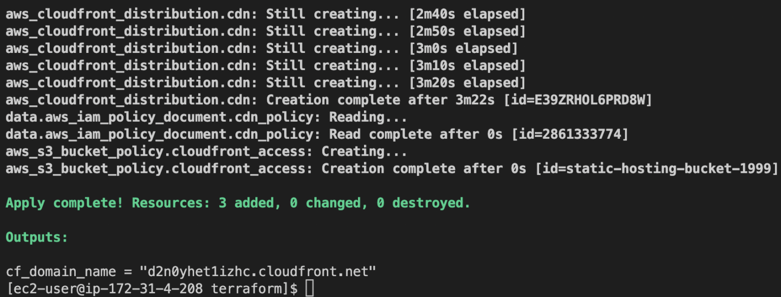 Spas Or Ssg On Aws Cloudfront Cloudvisor