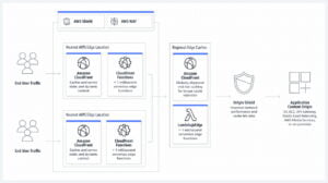 AWS CloudFront Pricing: How to Optimize Costs & Performance