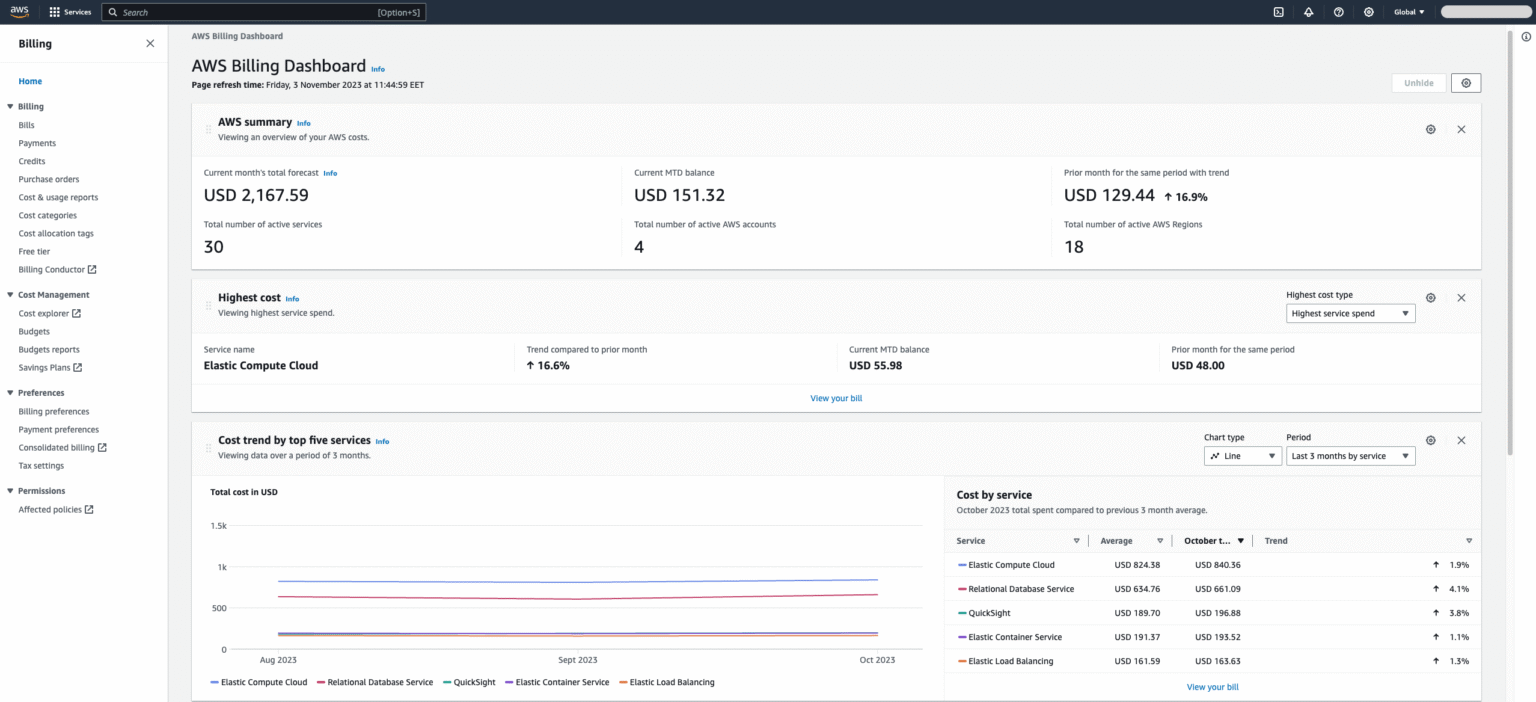 Using AWS Billing Dashboard for Transparent Cost Tracking