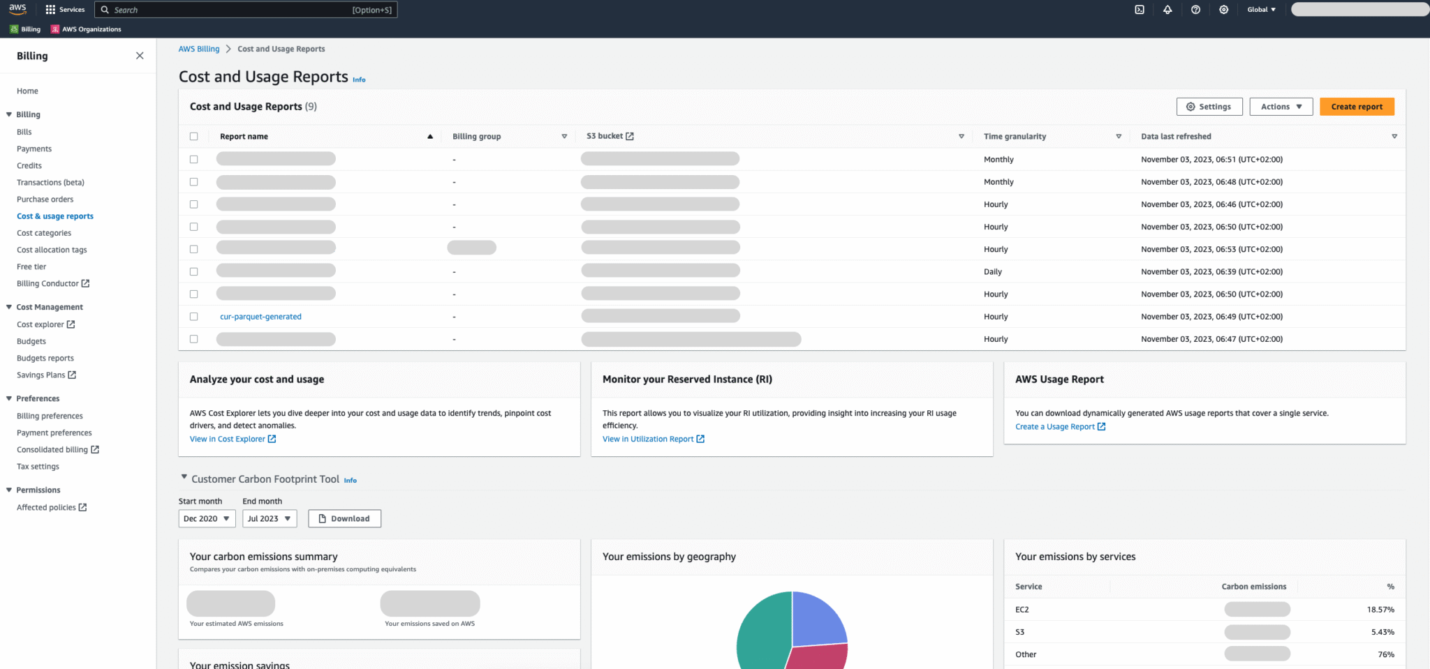 Using AWS Billing Dashboard for Transparent Cost Tracking