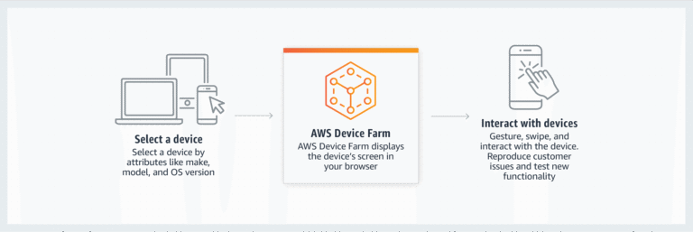 Automated Device Testing with AWS Device Farm | Cloudvisor